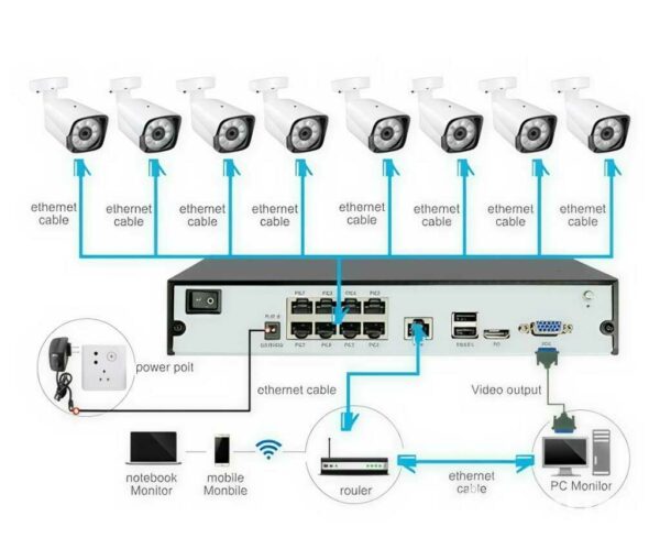 Switch là gì? Chức năng, cấu tạo và các loại Switch mạng - VNS